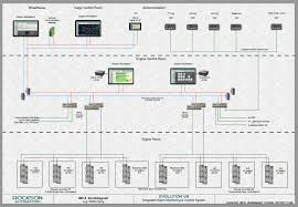 ROCKSON AUTOMATION GmbH | Küstenfischer.de
